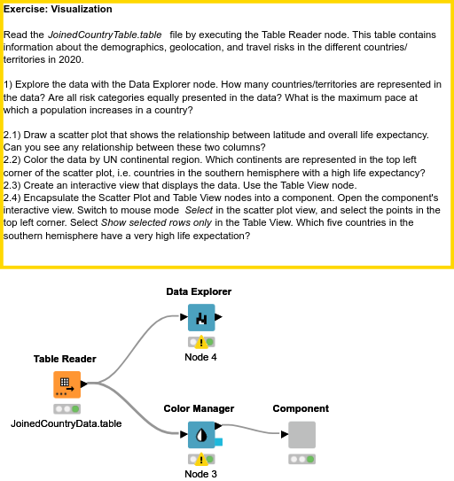 01 Visualization — NodePit